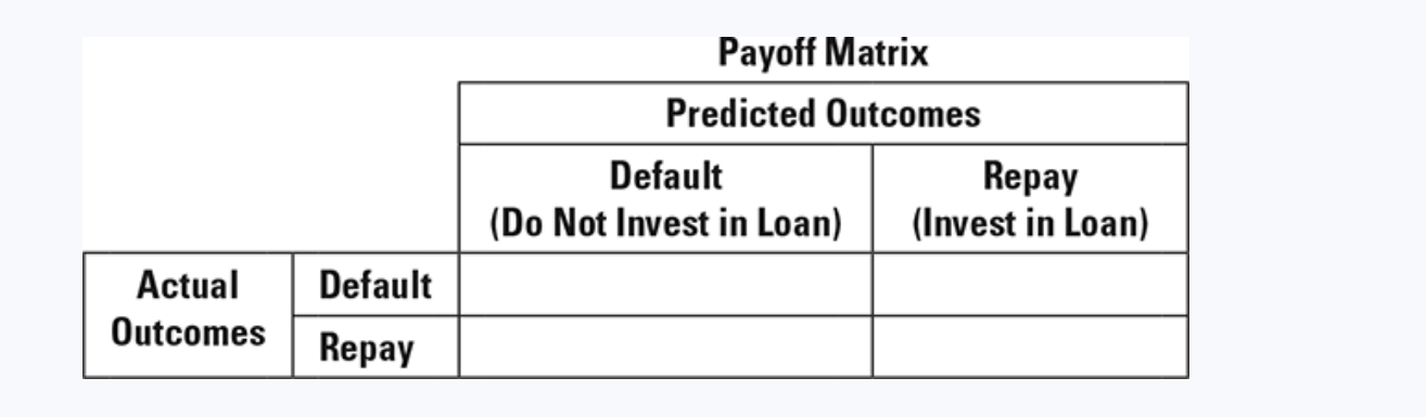 12-35 Model thresholds and payoff matrices. David | Chegg.com