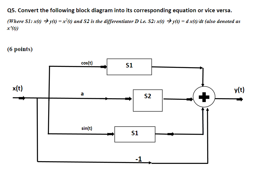 Solved Q5. Convert the following block diagram into its | Chegg.com