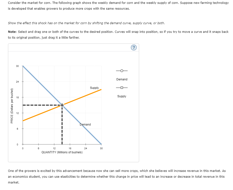 Solved Consider the market for corn. The following graph | Chegg.com