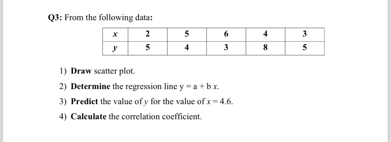 Solved Q3: From the following data: Draw scatter plot. | Chegg.com