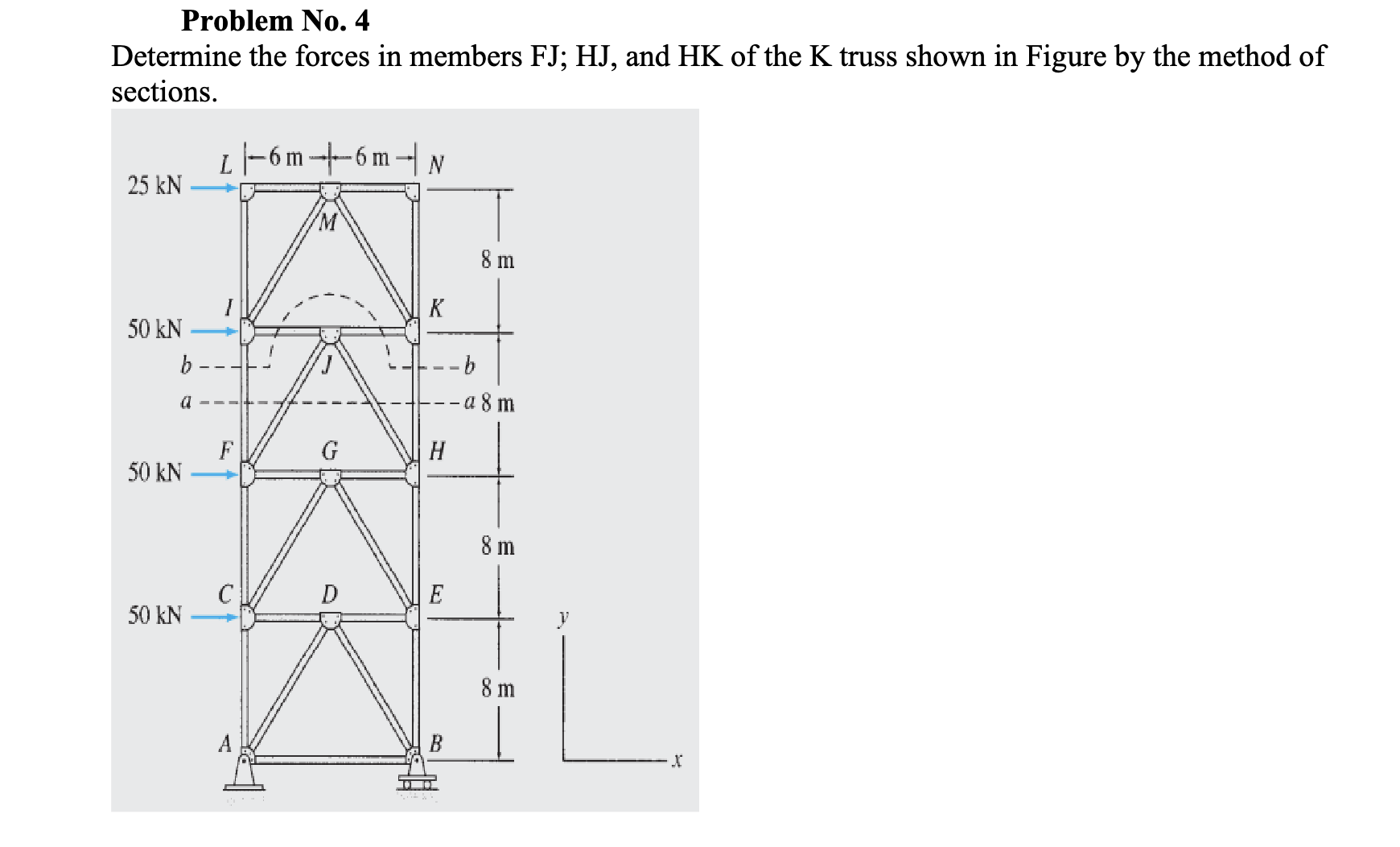 Solved Problem No. 4 Determine the forces in members FJ; HJ, | Chegg.com