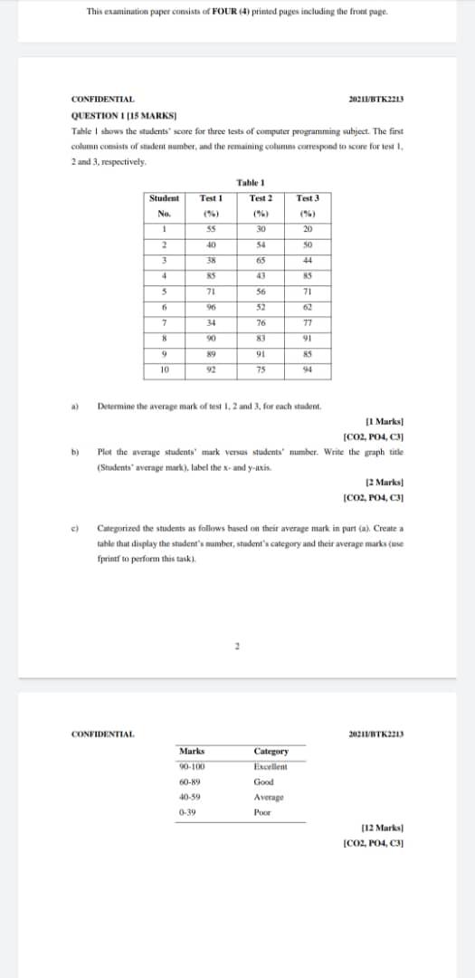 Table 1 shows the students’ score for three tests of | Chegg.com