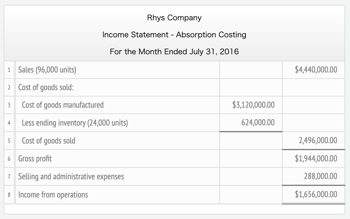 Solved A. Prepare a variable costing income statement, | Chegg.com