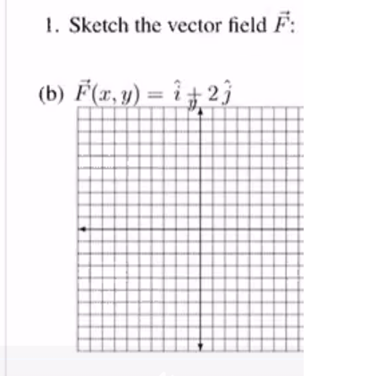 Solved 1. Sketch the vector field F: (b) F(x, y) = i +2 b 29 | Chegg.com