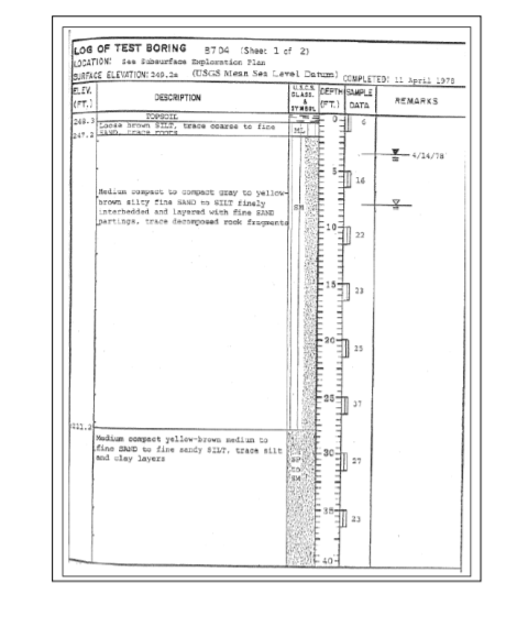 1.A. Use the Burland-Burbidge method to estimate the | Chegg.com