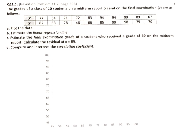Solved Q11.1. (based on Problem 11 2; page 398) The grades | Chegg.com