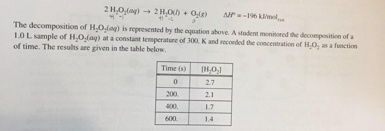 Solved 2 H,O2(aq) + 2 H2O(l) + O2(8) + AH° = -196 kJ/molan | Chegg.com