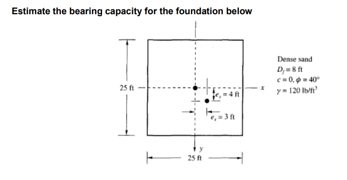 Solved Estimate the bearing capacity for the foundation | Chegg.com