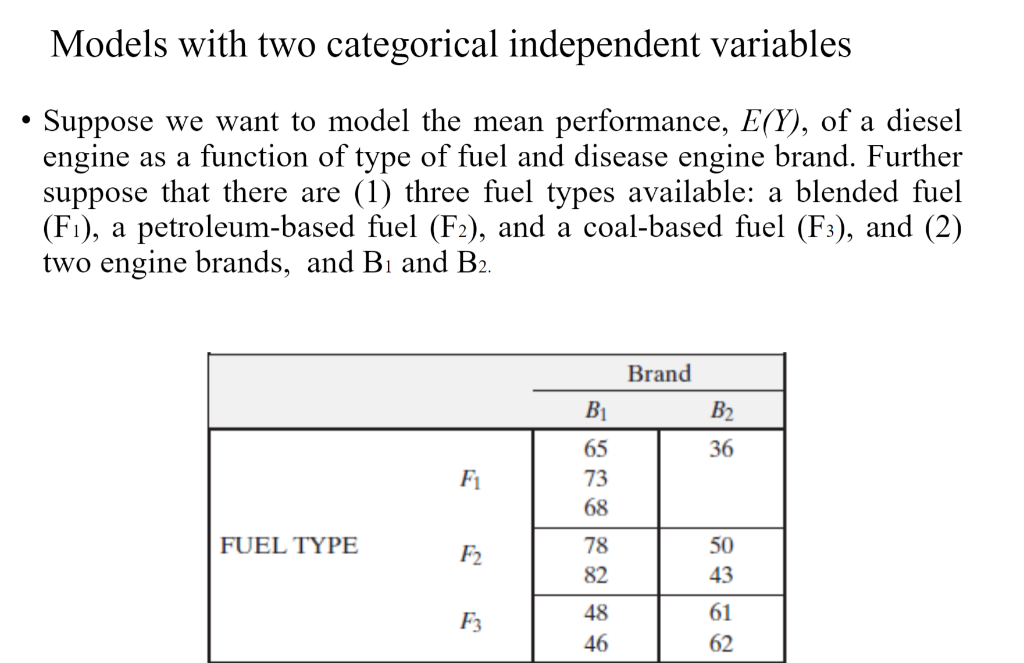 Models with two categorical independent variables | Chegg.com