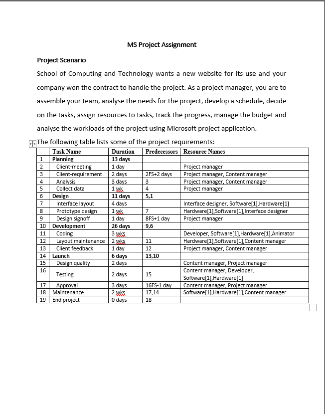 Solved MS Project Assignment Project Scenario School of | Chegg.com