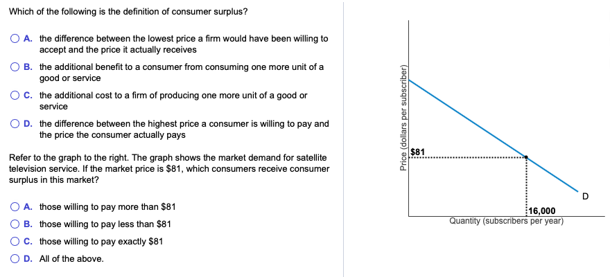 Consumer Surplus Definition