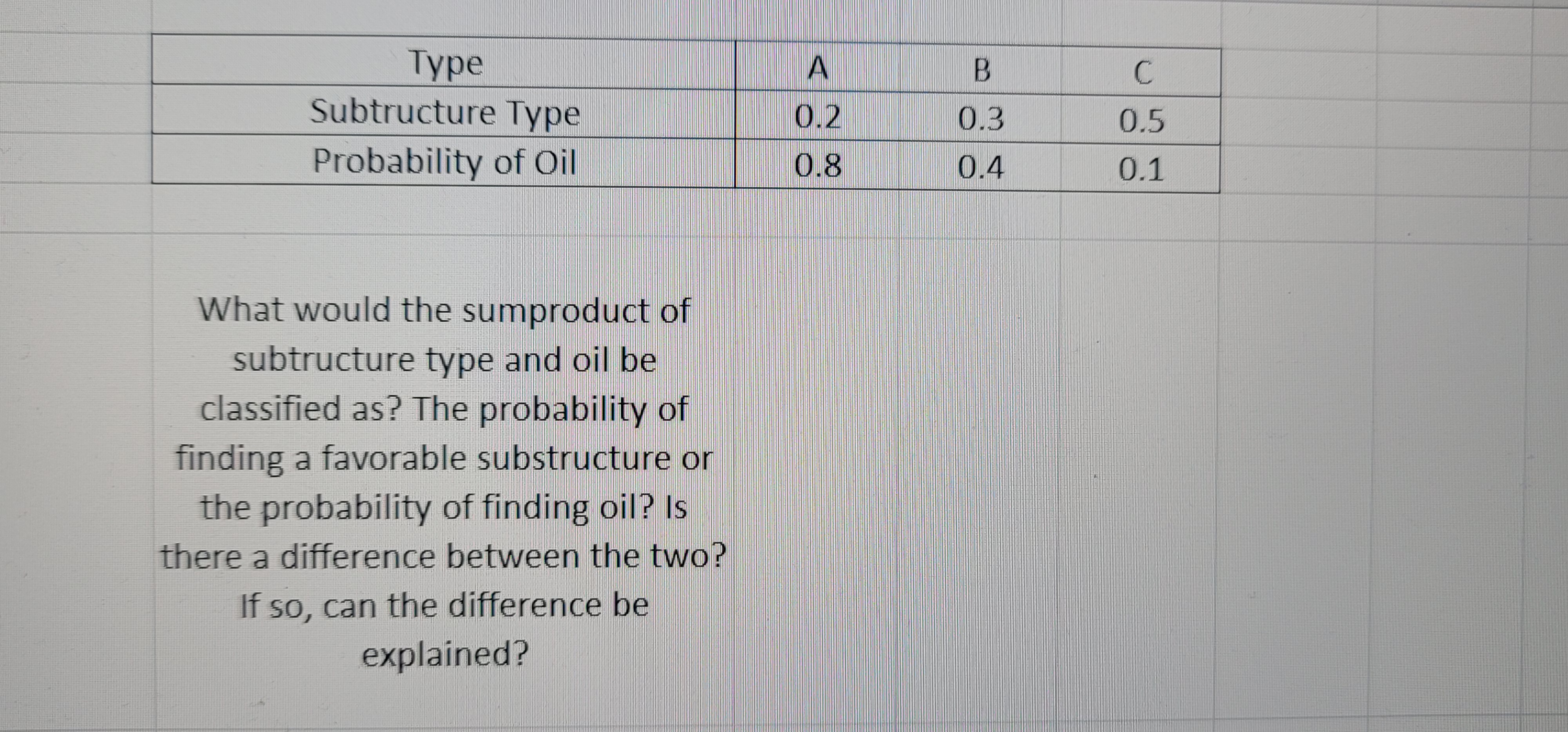 Solved What would the sumproduct ofsubtructure type and oil | Chegg.com