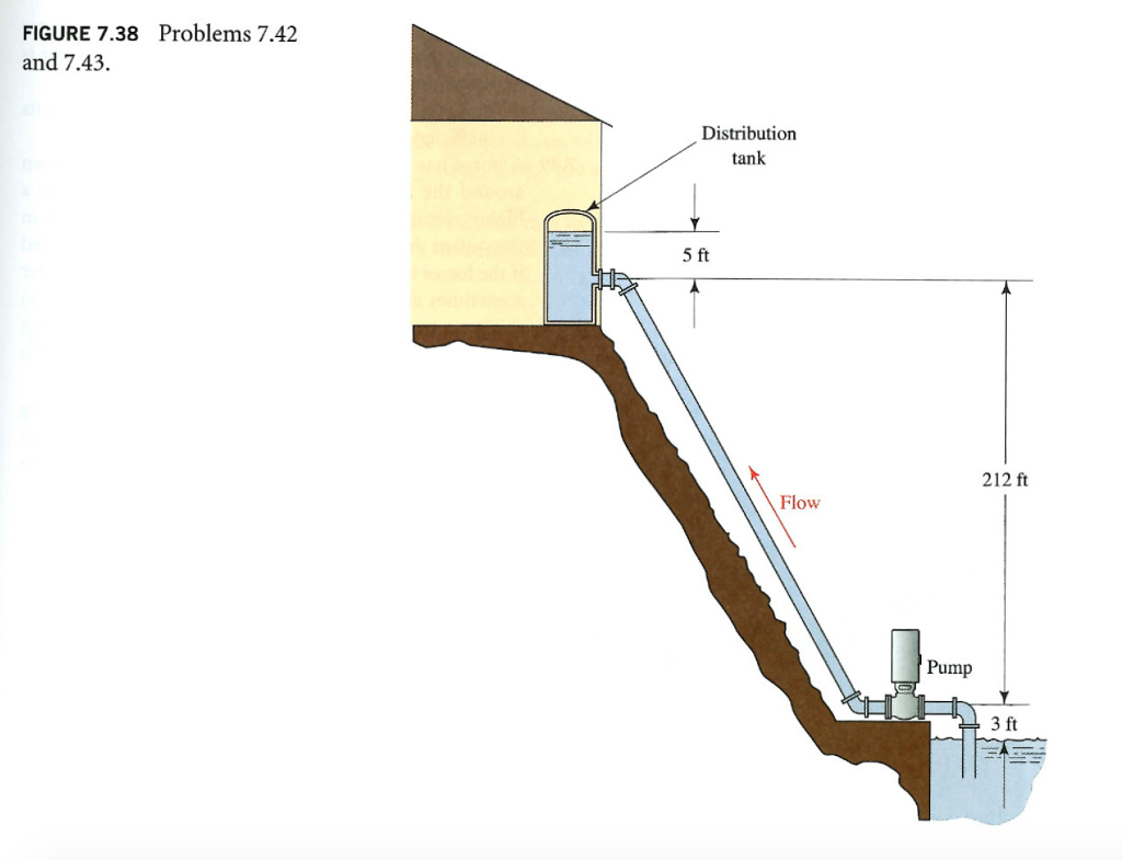 Solved 4. Design the water system for Professor Crocker's | Chegg.com
