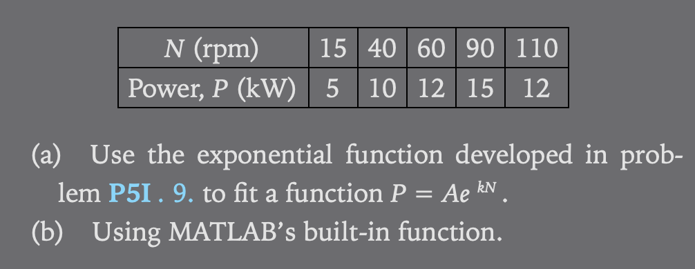 Solved P5I . 9. Write a MATLAB function that determines the | Chegg.com