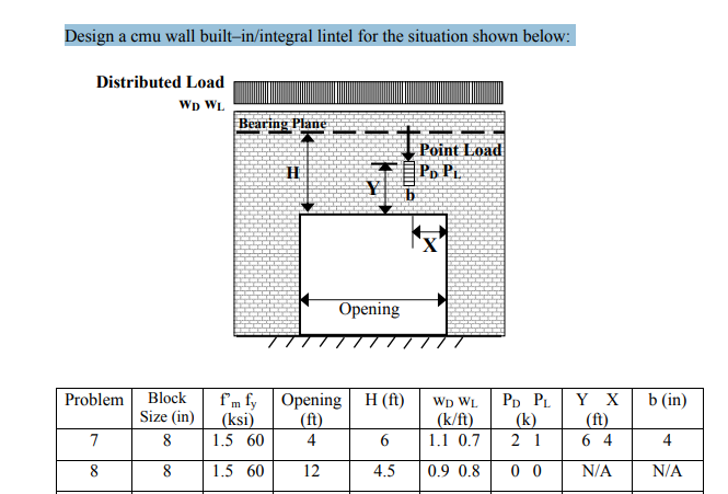 Design a cmu wall built-in/integral lintel for the | Chegg.com
