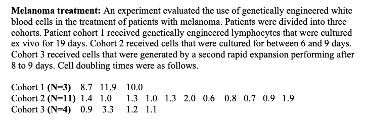 Solved 1. Run the descriptive statistics and report | Chegg.com