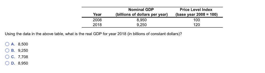 Solved Billions of Dollars Consumption Gross private | Chegg.com