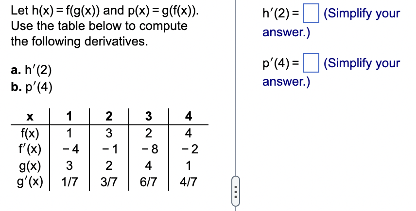 Solved Let h(x)=f(g(x)) and p(x)=g(f(x)). h′(2)= (Simplify | Chegg.com