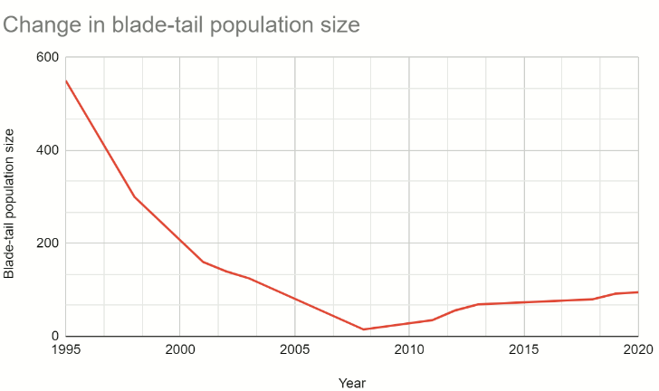 Solved calculate an arithmetic mean, Nei, and Nev for 9 | Chegg.com