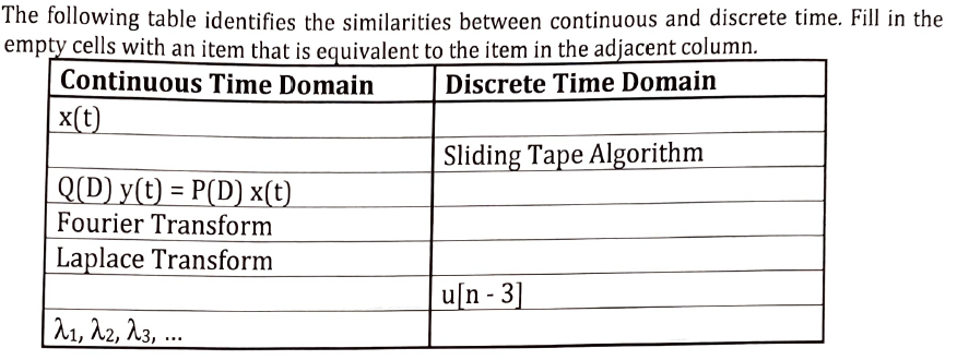 Solved he following table identifies the similarities | Chegg.com