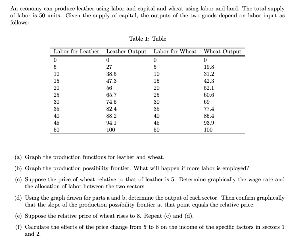 Solved An economy can produce leather using labor and | Chegg.com