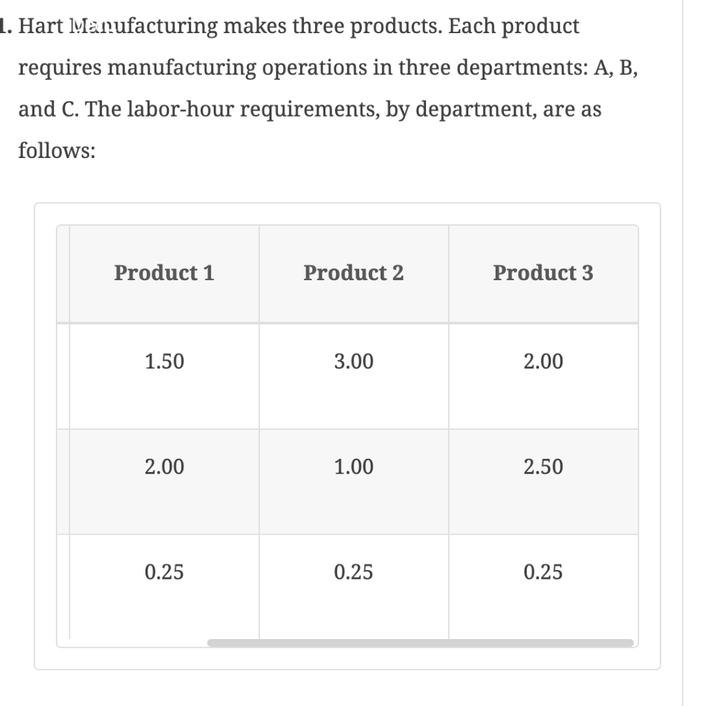 Solved During the next production period, the labor-hours | Chegg.com