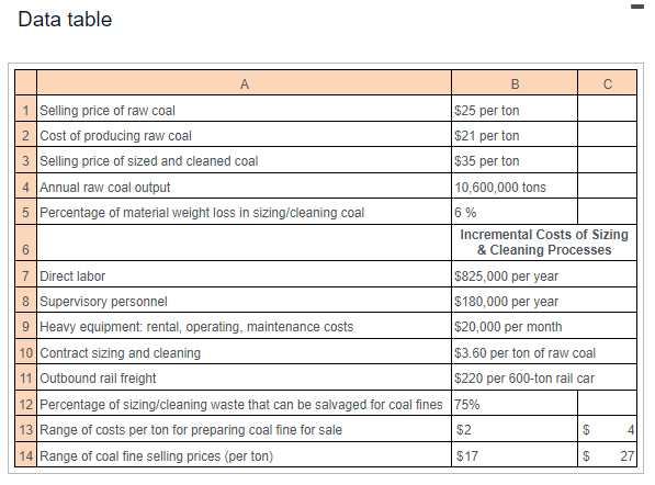 Solved Miami Mining Company (MMC) mines coal, puts it | Chegg.com