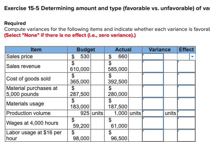 Solved Exercise 15-5 Determining amount and type (favorable | Chegg.com