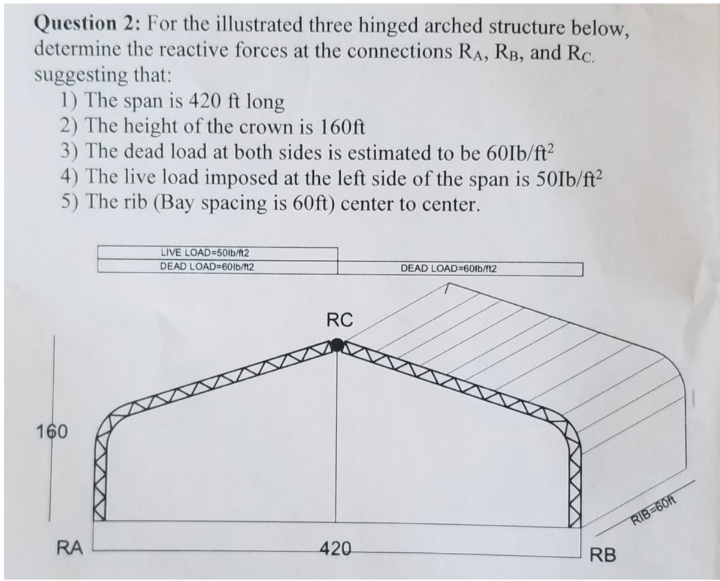 Question 2: For the illustrated three hinged arched | Chegg.com