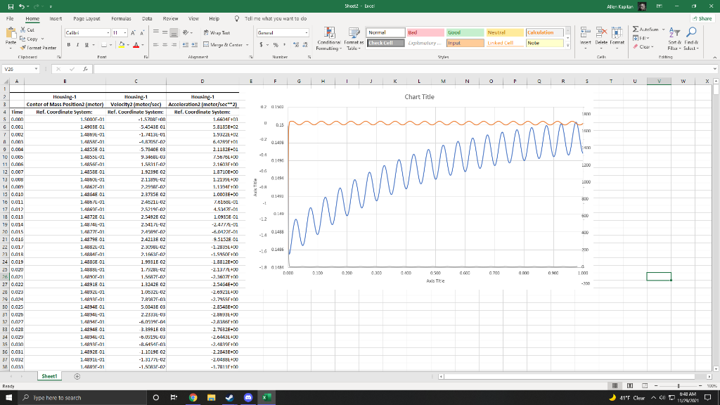 Solved I need help getting this graph to work properly, all | Chegg.com