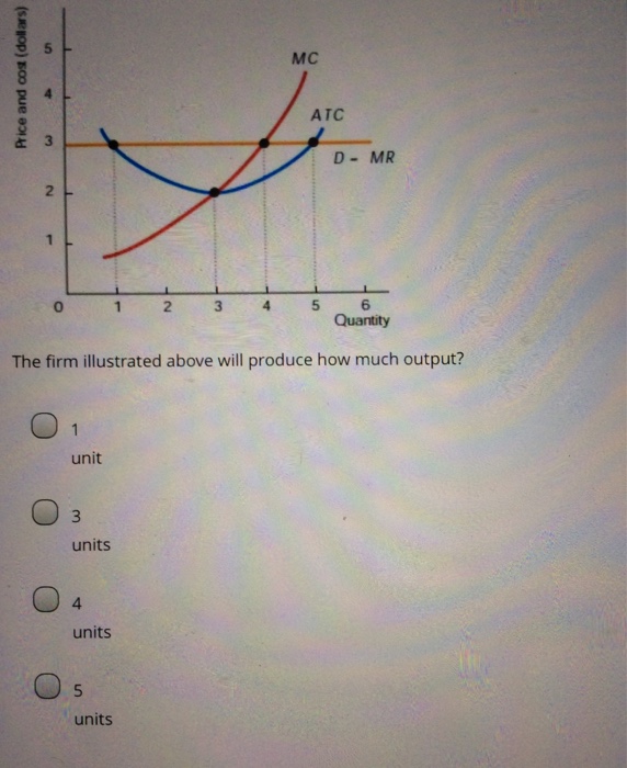 Solved 5 MC ATC D MR 2 0 1 2 3 4 5 6 The firm illustrated | Chegg.com