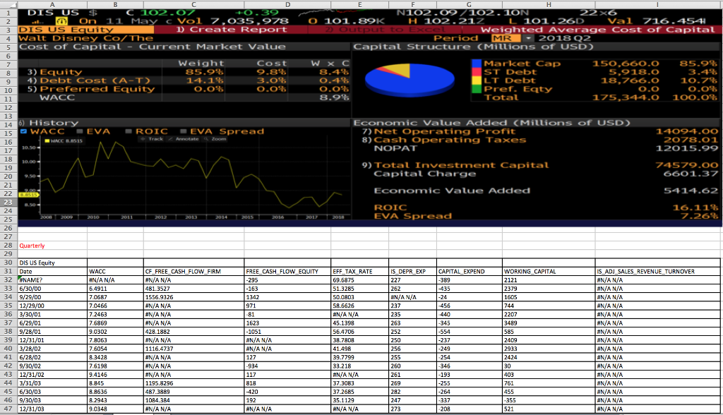 Based On The Data Provided In The Excel Screenshots