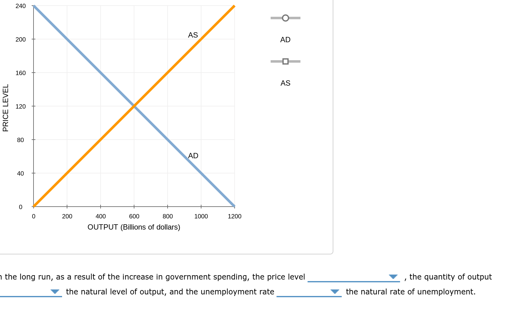 Solved 8. Economic fluctuations I The following graph shows | Chegg.com