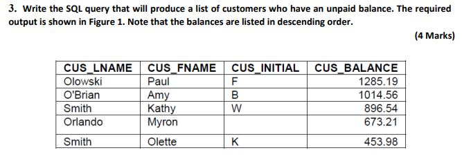 Solved 3. Write the SQL query that will produce a list of | Chegg.com