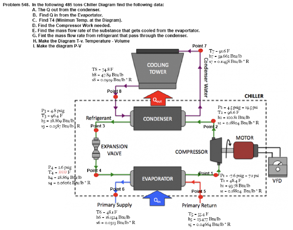 Solved Thermodynamics Subject - Engineering - Chillers | Chegg.com