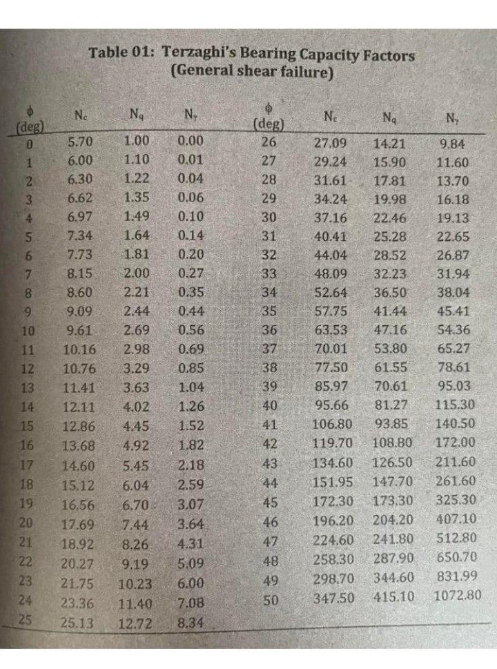 Solved 9. A layer of soft clay having an initial void ratio | Chegg.com