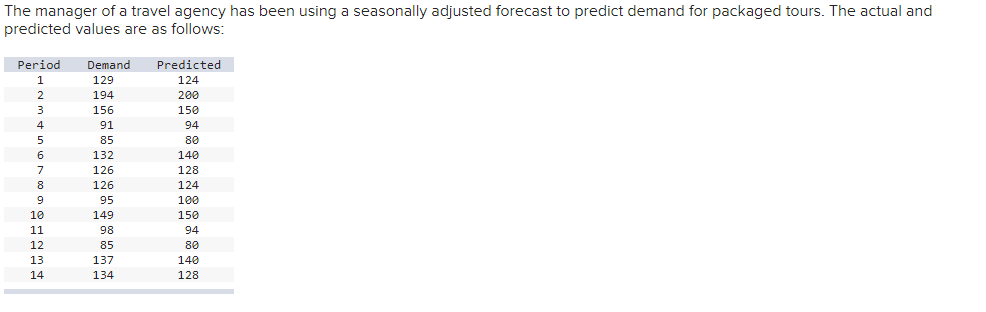 Solved The manager of a travel agency has been using a | Chegg.com