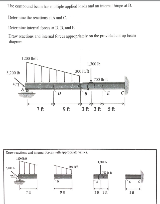 Solved The compound beam has multiple applied loads and an | Chegg.com