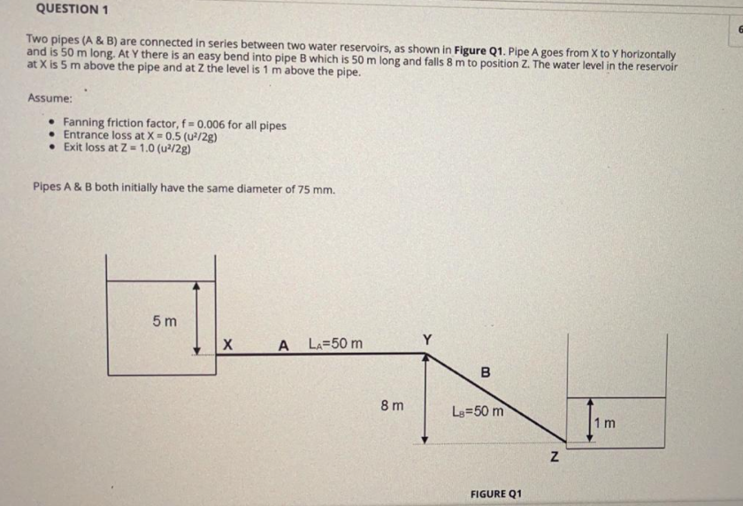 Solved QUESTION 1 Two pipes (A & B) are connected in series | Chegg.com
