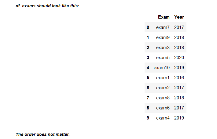 Solved Python Using Pandas You Are Completing Part 1 And 6463