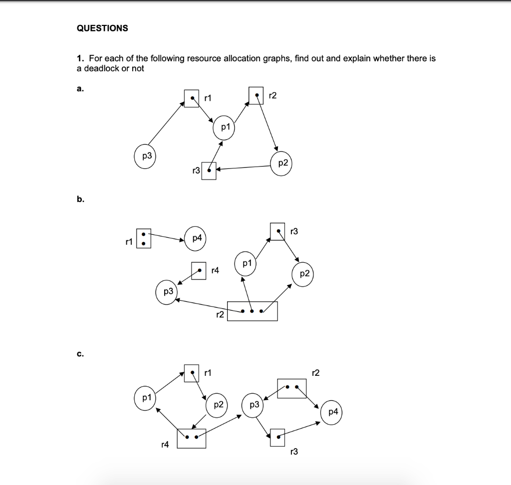 Solved QUESTIONS 1. For each of the following resource | Chegg.com