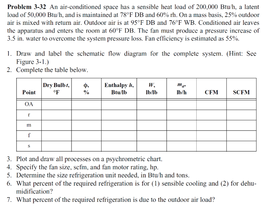 Problem 3-32 An air-conditioned space has a sensible | Chegg.com