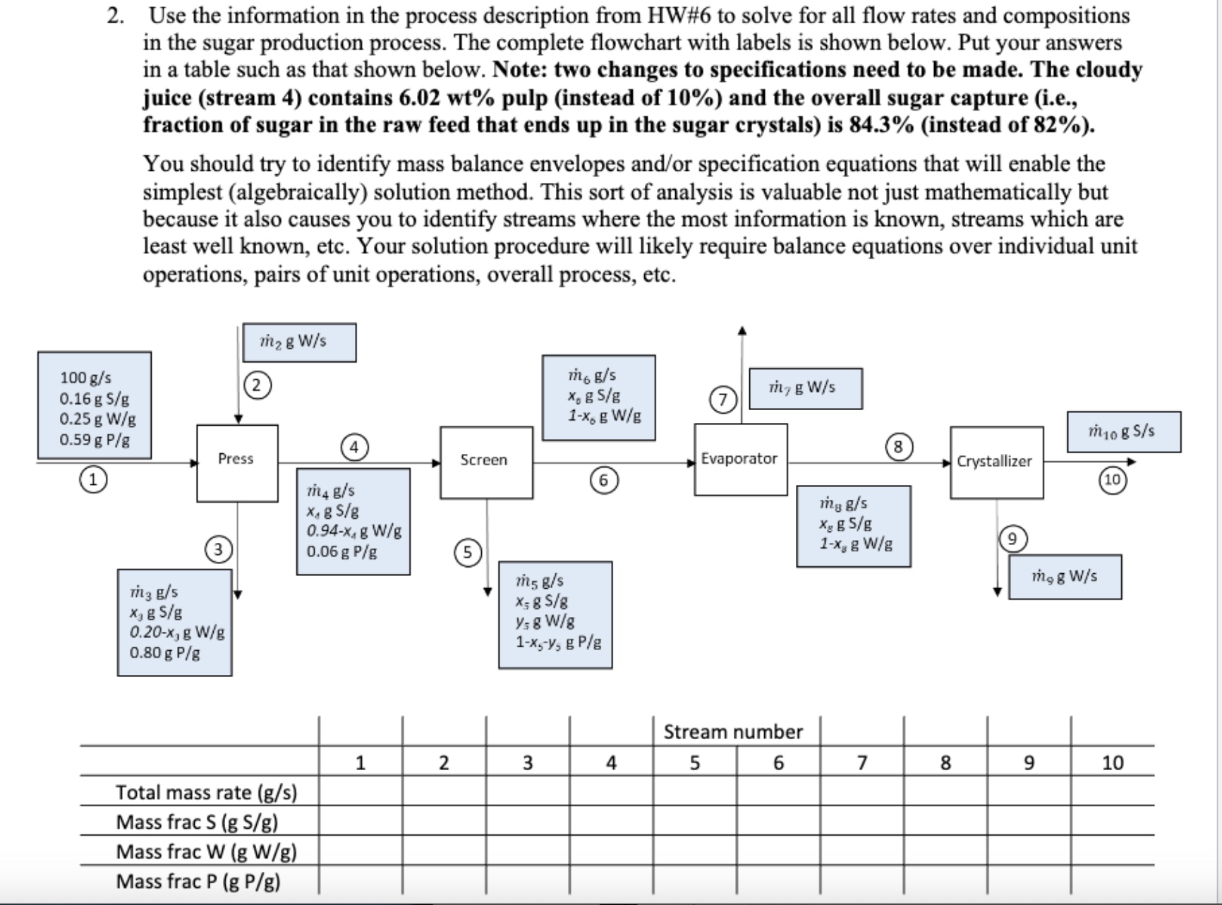 Solved 2. Use the information in the process description | Chegg.com