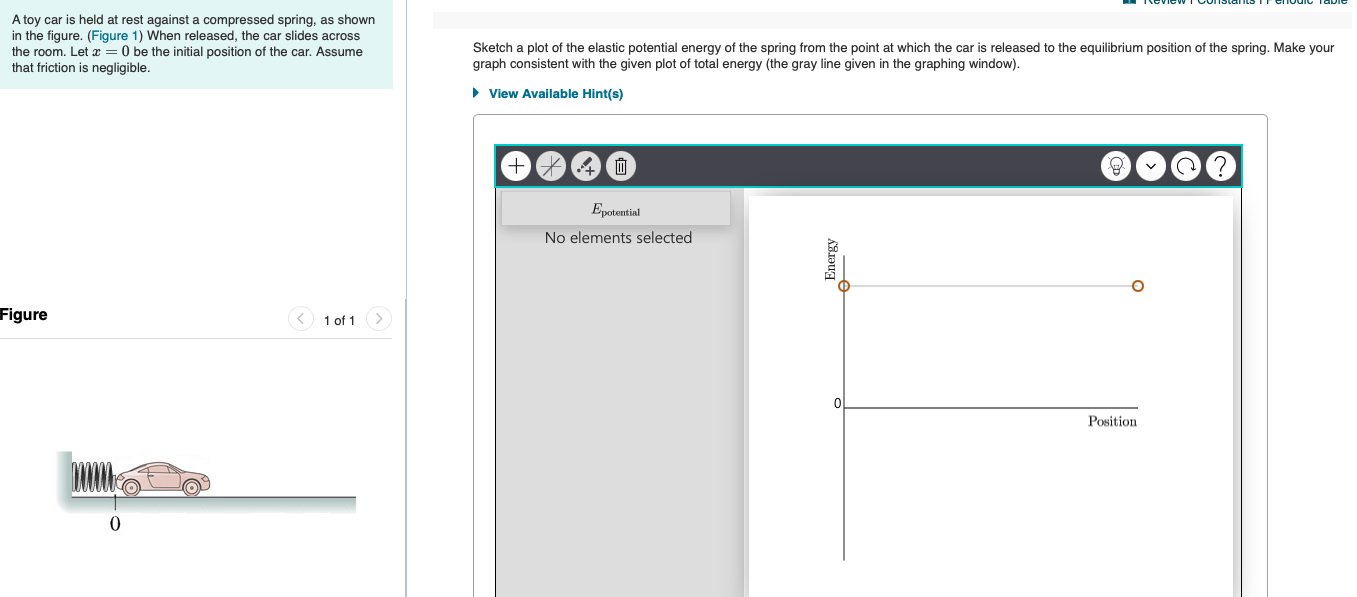 Solved A toy car is held trest against a compressed spring, | Chegg.com