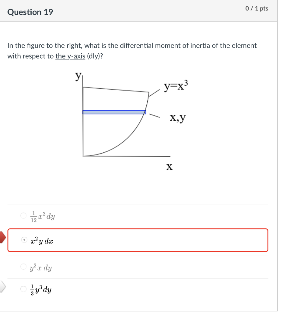 Solved 0/1 pts Question 19 In the figure to the right, what | Chegg.com