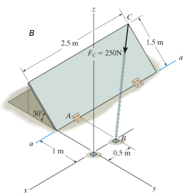 Solved A hatch is held open with a chain linked to the | Chegg.com