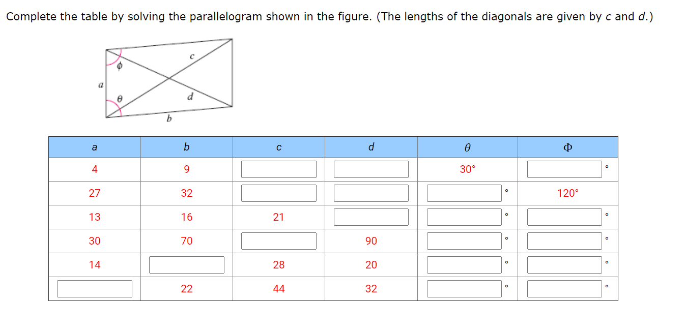 Solved Complete the table by solving the parallelogram shown | Chegg.com