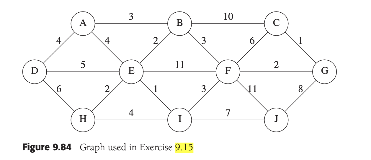 Solved Question 1: a. Find a minimum spanning tree for the | Chegg.com