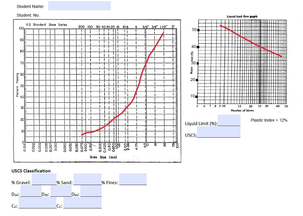 Solved Student Name: Student. No. Liquid limit flow graph | Chegg.com