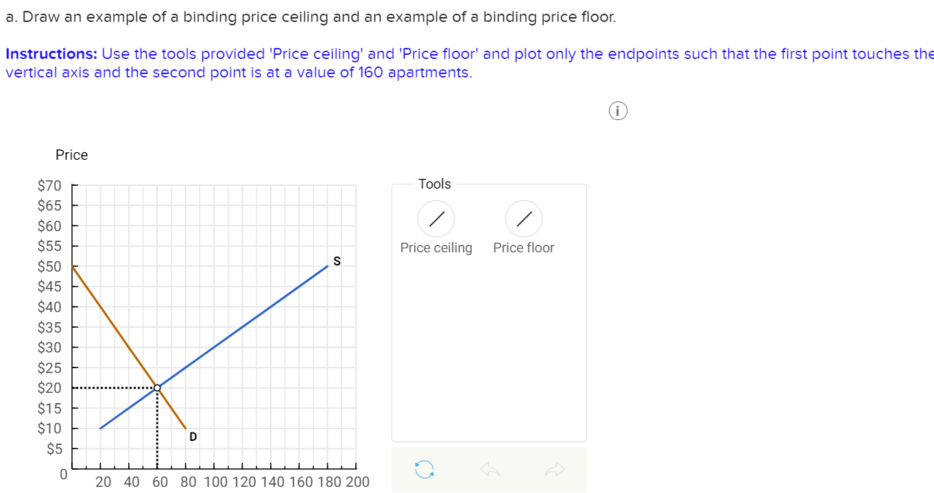 Solved a. Draw an example of a binding price ceiling and an | Chegg.com
